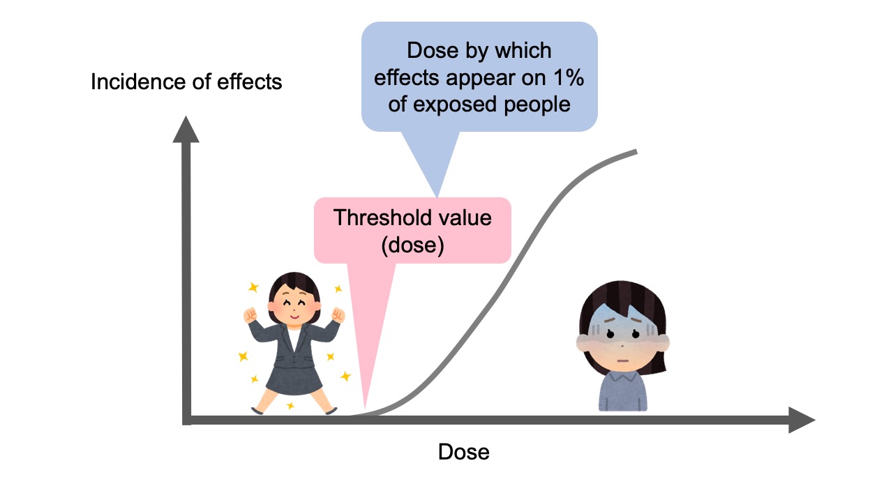 Impact on human health caused by exposure to radiation (Vol. 1) - わかり ...