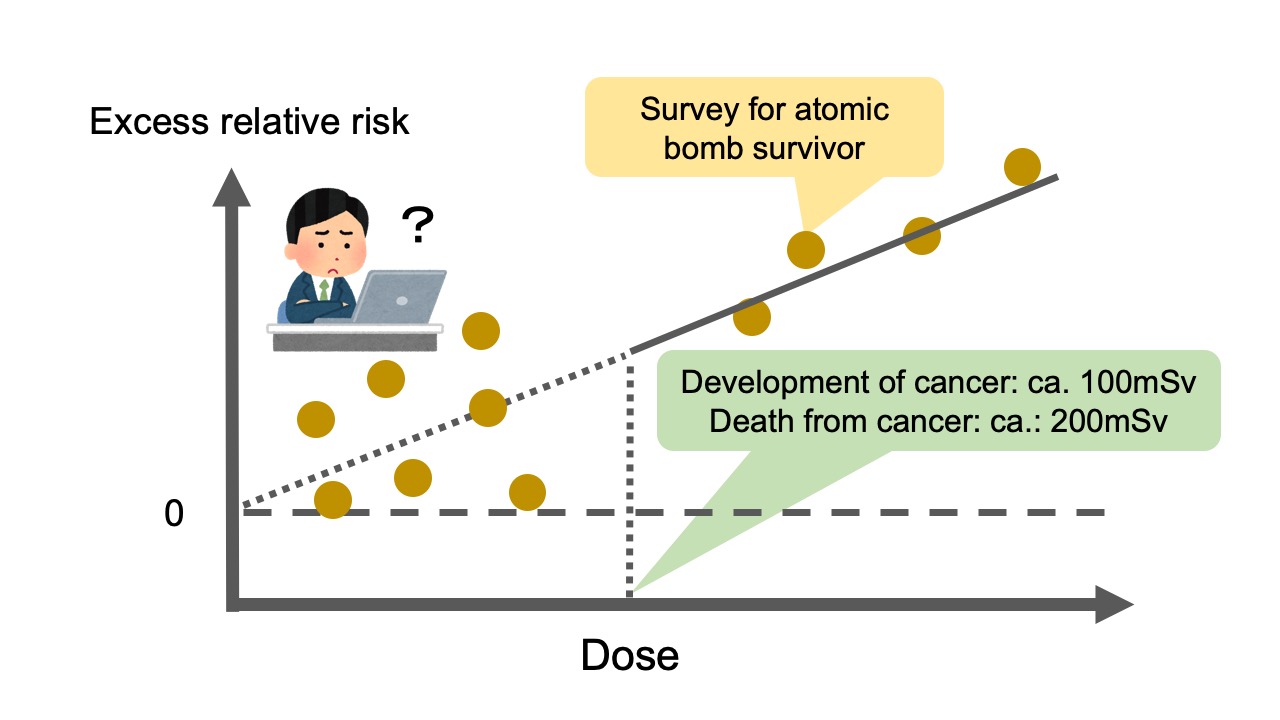Impact on human health caused by exposure to radiation (Vol. 3) - わかり ...