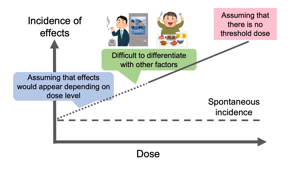 Impact on human health caused by exposure to radiation (Vol. 3) - わかり ...